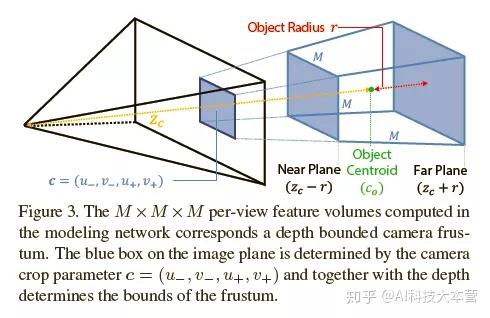 LatentFusion：华盛顿大学与英伟达联合提出6D姿态估计新方法 - 知乎