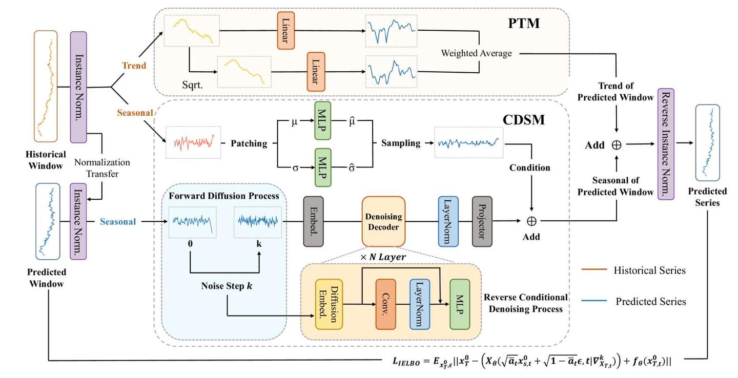 IJCAI 2025 | 时间序列(Time Series)论文总结 - 知乎