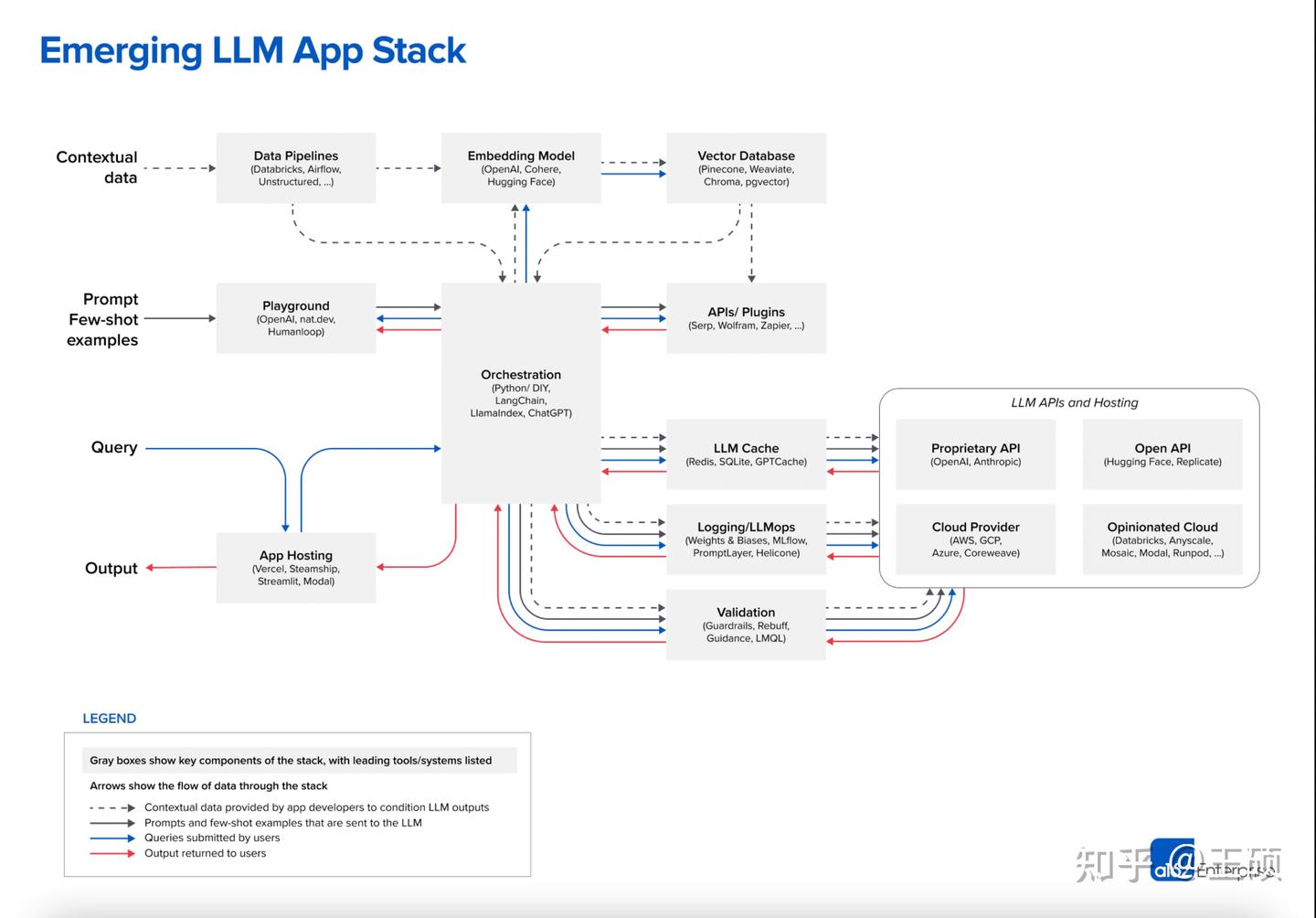 万字长文总结检索增强 LLM - 知乎