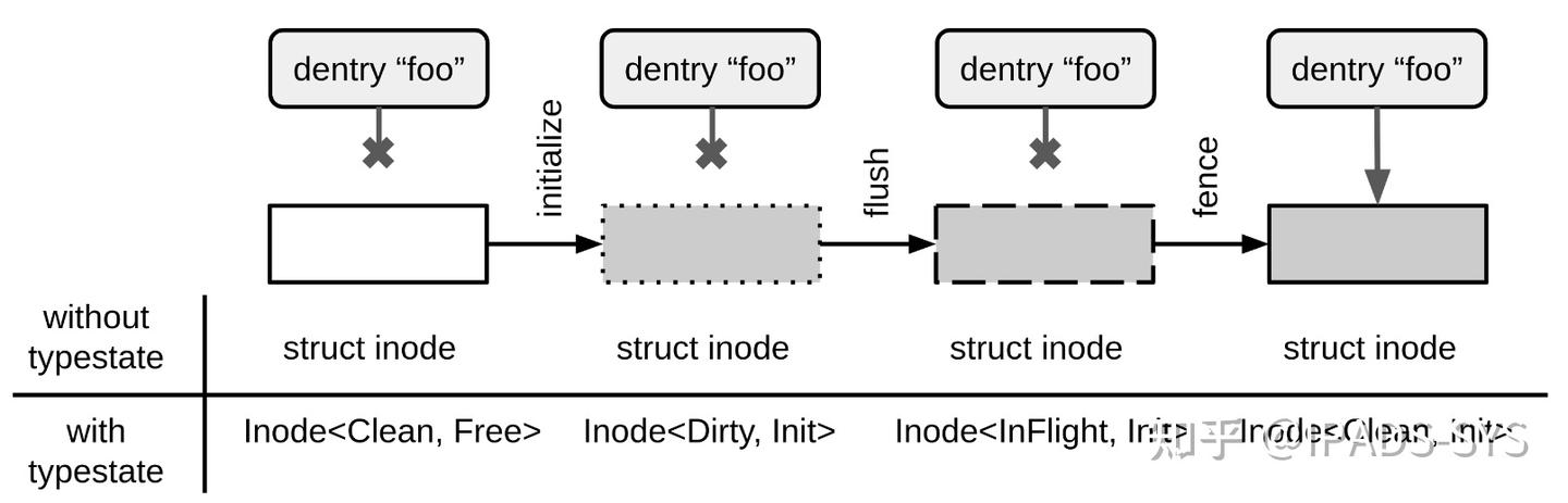 OSDI 2024 论文评述 Day 2 Session 5: Operating Systems - 知乎