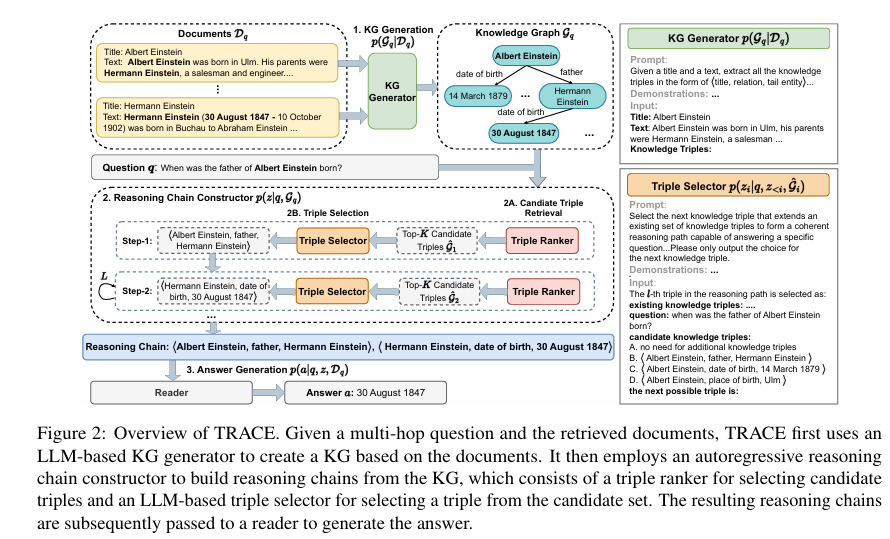 「学术趋势」EMNLP 24 知识图谱 Top15 被引盘点 - 知乎