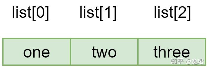 QT实战 | QList 容器使用 - 知乎
