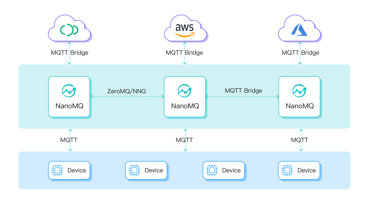在 Windows 上搭建 MQTT 消息服务器 - 知乎