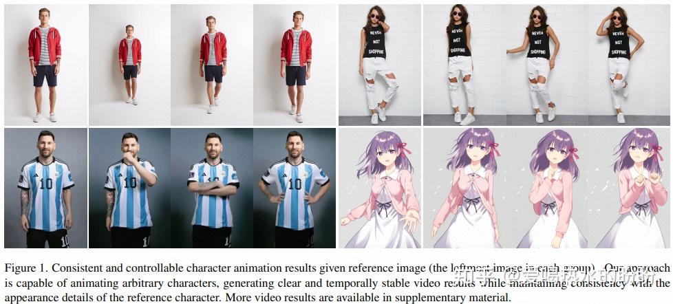 Animate Anyone: Consistent and Controllable Image-to-Video Synthesis ...