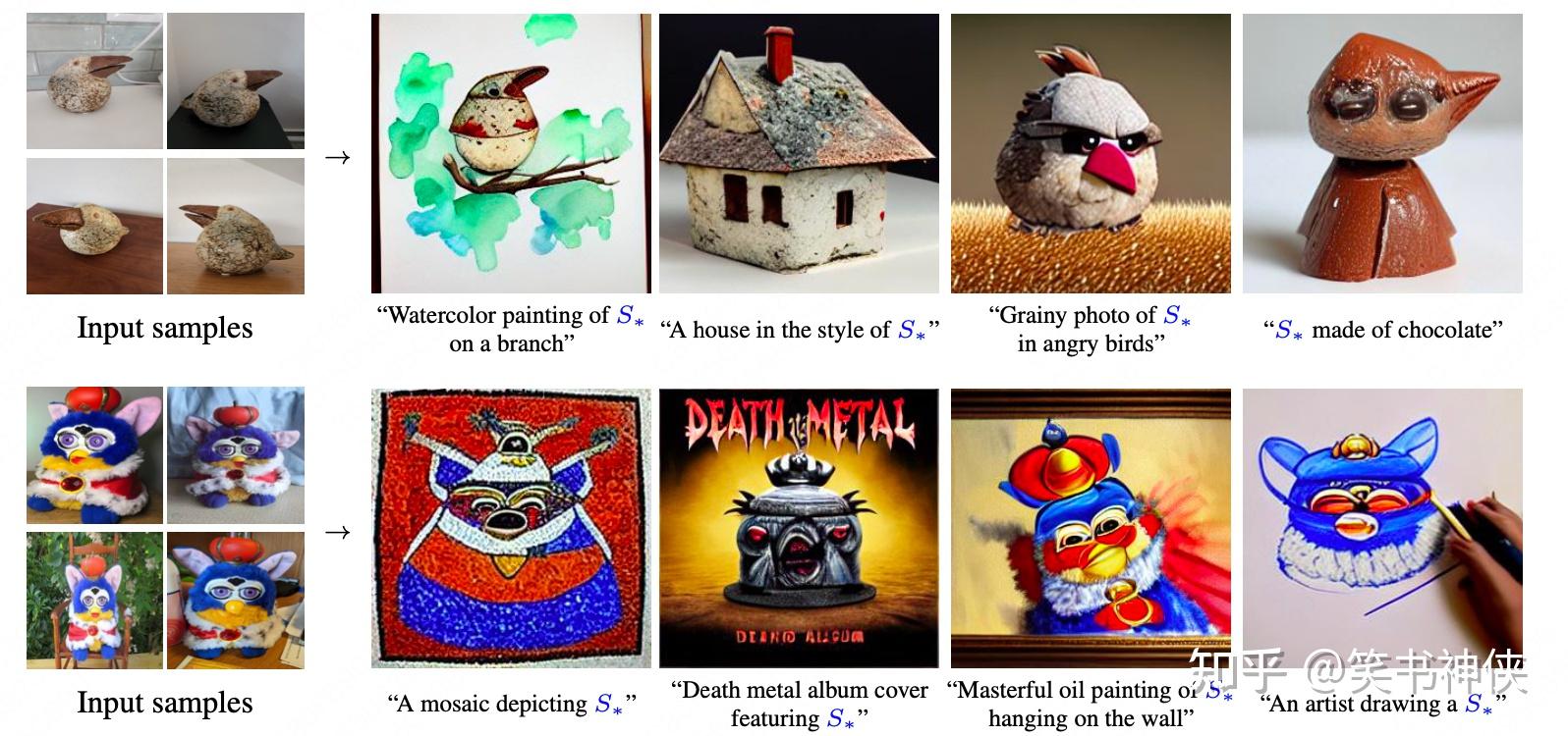 【AIGC第三篇】Textual Inversion：基于Prompt tuning方式的图像生成技术 - 知乎