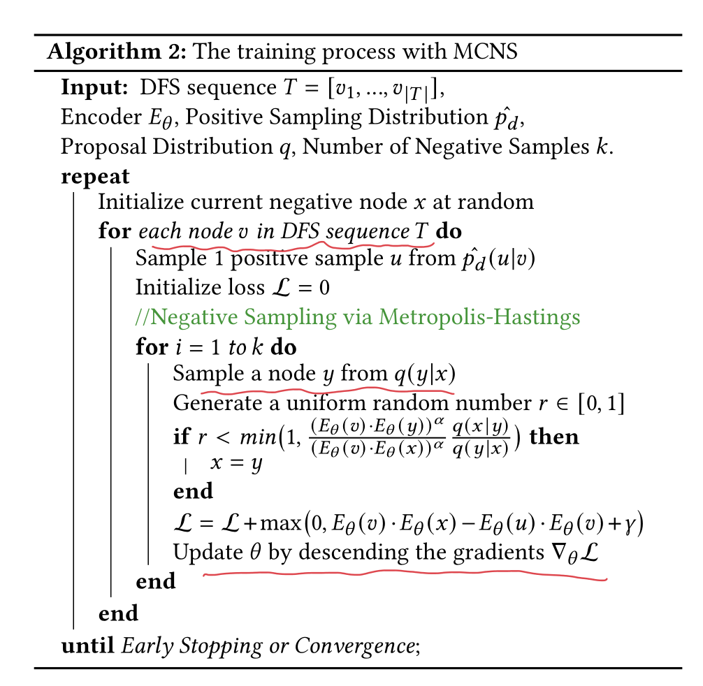 KDD2020 论文： Understanding Negative Sampling in Graph Representation ...