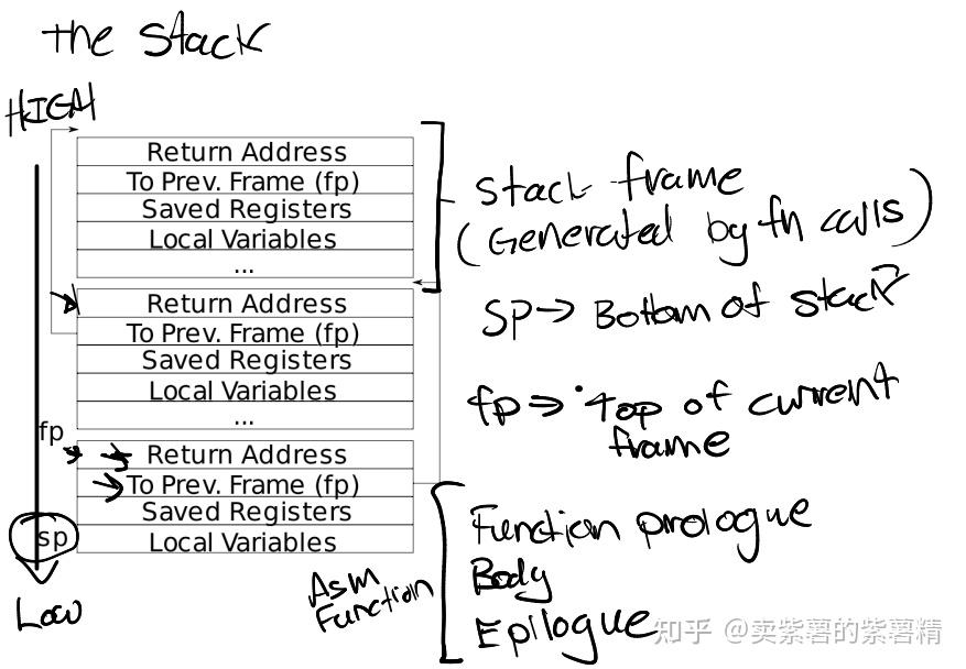 xv6 Lab4:traps - 知乎