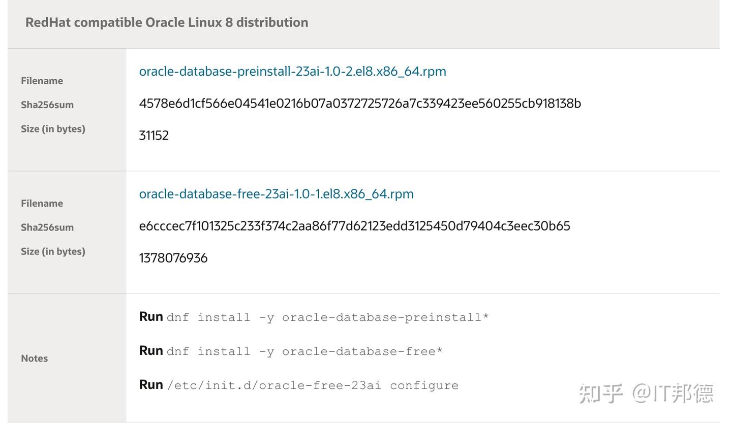 Oracle23ai来了，23爱，都安装好了... - 知乎