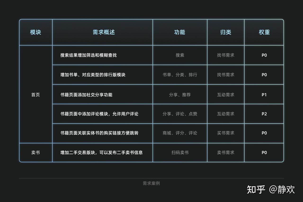 设计方法论：需求分析丨5WH模型 - 知乎