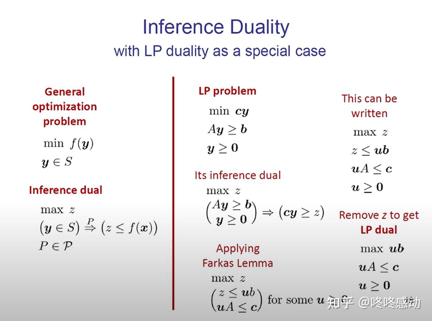 如何理解logic based Benders Decomposition？ - 知乎