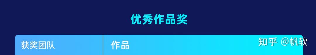 三百六十行，行行FineBI！190份数据分析项目作品震撼亮相！ - 知乎
