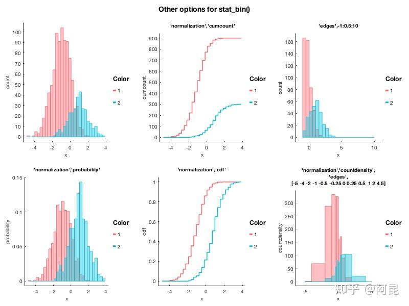 Matlab绘制R/ggplot2风格论文插图工具 - 知乎
