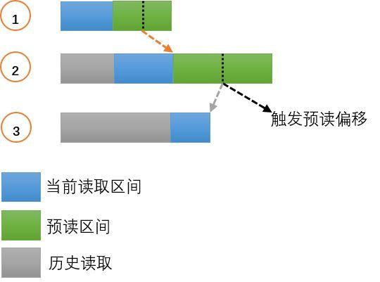 70%读写性能提升！基于UCloud对象存储US3的用户态文件系统设计 - 知乎
