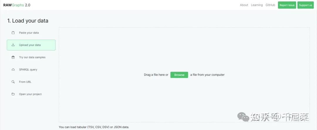 开源的数据可视化工具：RAWGraphs的入门指南 - 知乎