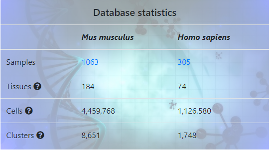 PanglaoDB数据库：单细胞分群注释marker数据库 - 知乎