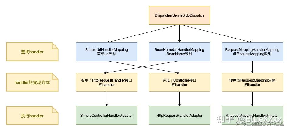 Spring MVC 启动之 HandlerMapping - 知乎