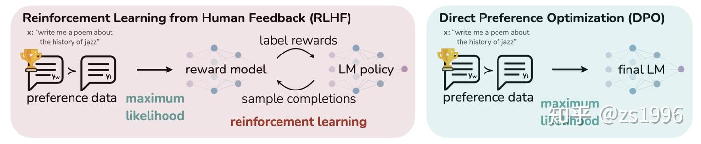 DPO（Direct Preference Optimization）算法总结 - 知乎