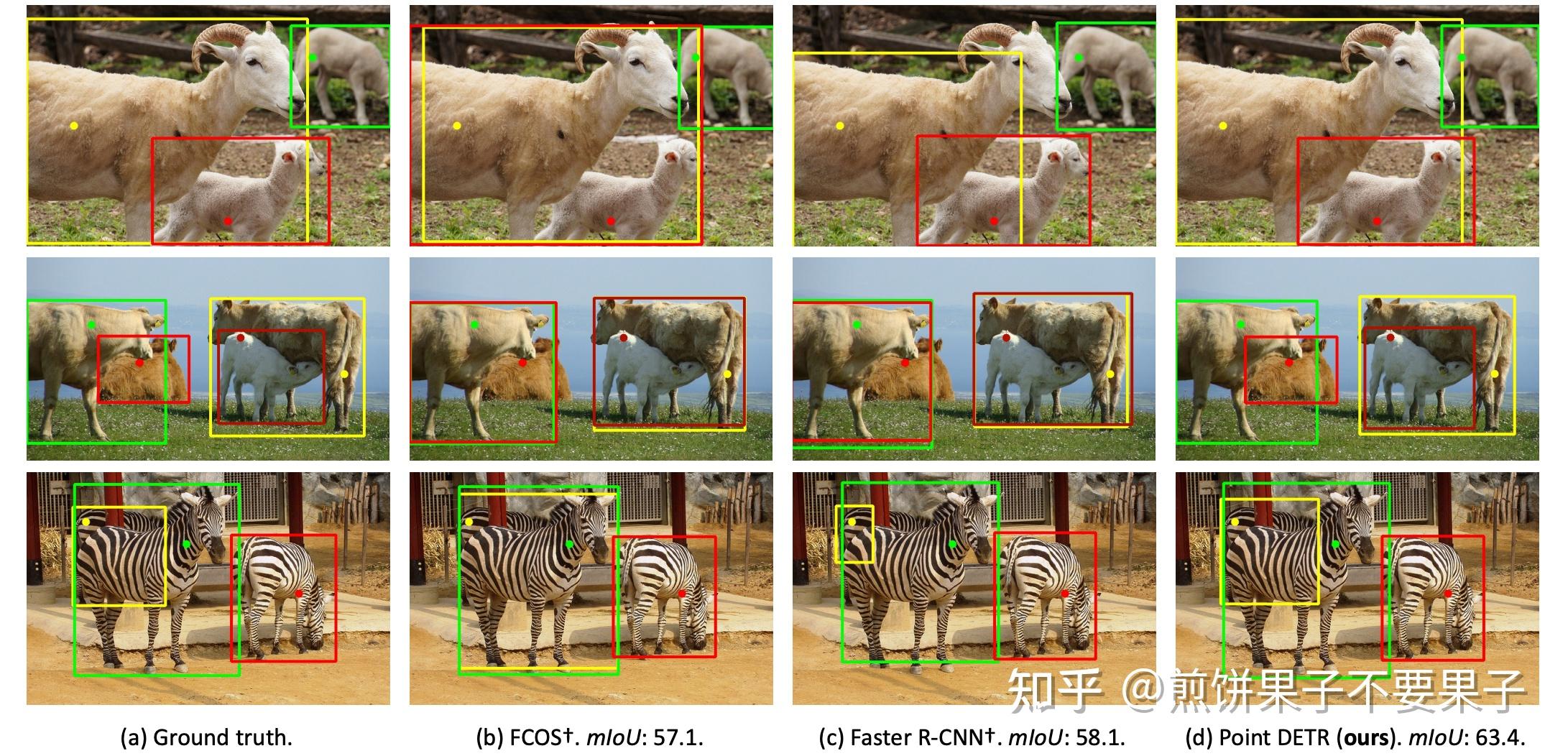 【点标注半监督目标检测】Points as Queries: Weakly Semi-supervised Object Detection by Points - 知乎