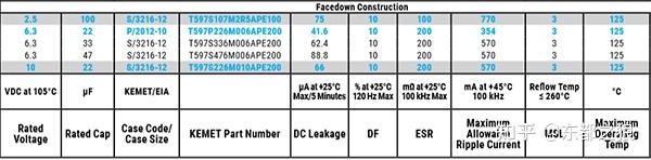 KEMET T597系列小型化车规级聚合物钽电容：ADAS 小型化要求解决方案袭 - 知乎