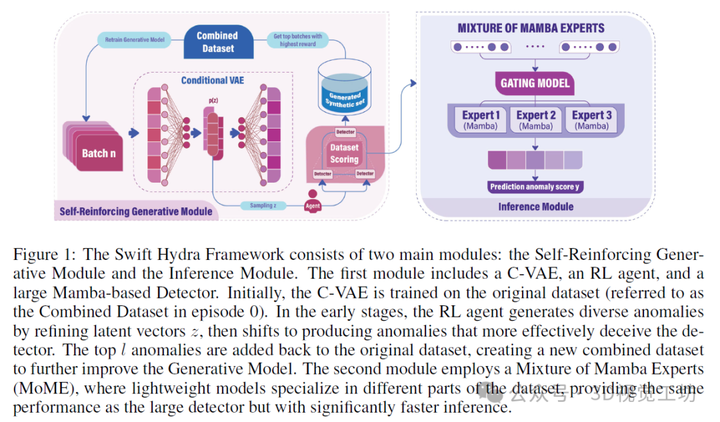 ICLR'25 | 强化学习的替代品？Swift Hydra：异常检测的自强化框架 - 知乎