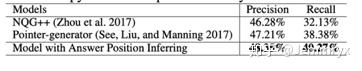 一文了解｜Question Generation （QG）问题生成 - 知乎