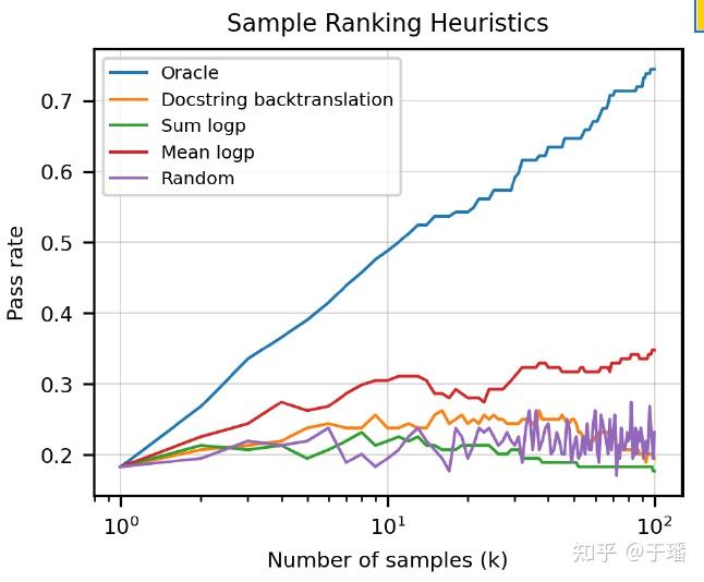 Copilot背后的功臣：OpenAI Codex - 知乎