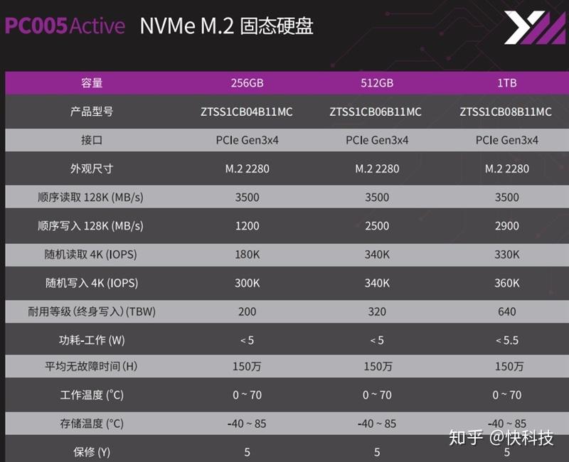 突破性Xtacking闪存架构！长江存储致钛PC005 Active 512GB SSD评测 - 知乎