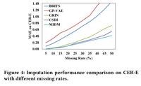 An Observed Value Consistent Diffusion Model for Imputing Missing Values in MTS(KDD'23) - 知乎