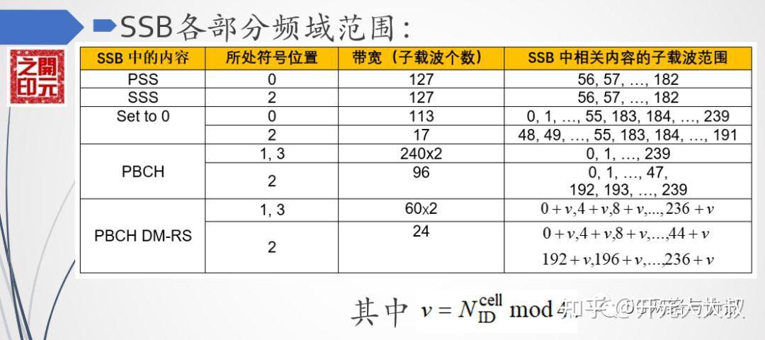 回顾SSB测量的几个话题（上） - 知乎