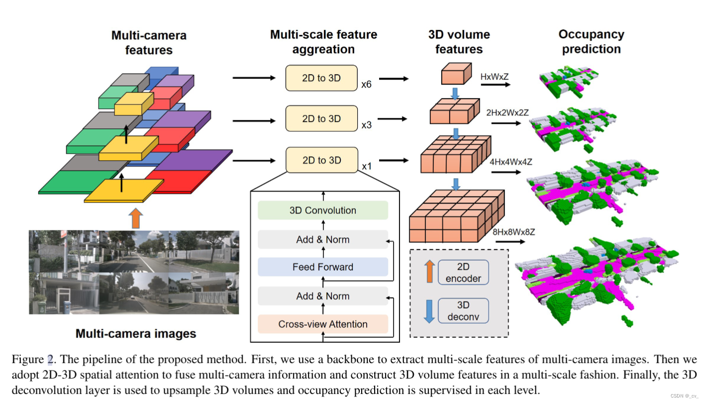 一文看尽occupancy - 知乎