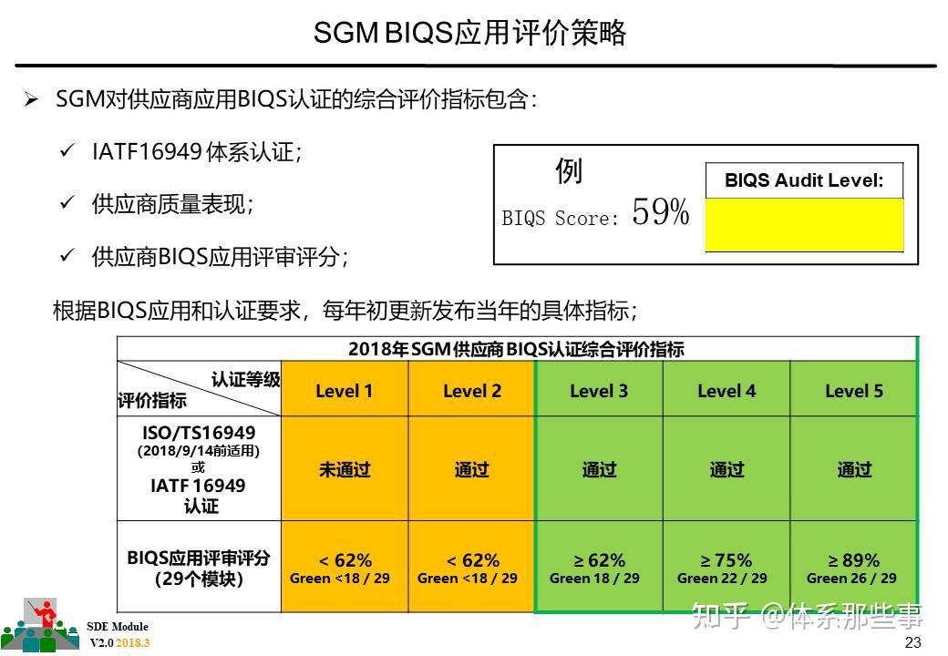 什么是BIQS-供应商实施BIQ? - 知乎
