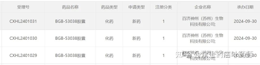 好消息，多款Pan-KRAS抑制剂进入临床阶段：KRAS G12C/D/V/A/S、G13C/D、Q61H突变患者有药可用了！ - 知乎