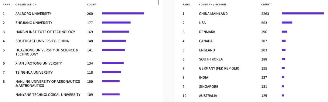 IF=6.6，IEEE Trans中超绝一区顶刊，居然可以2个月见刊，非OA！ - 知乎