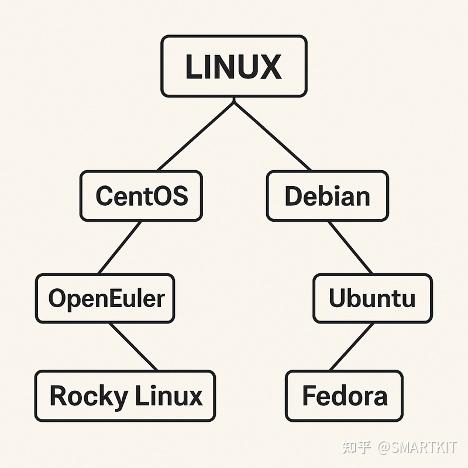 Linux的“左右摇摆”：从CentOS到OpenEuler - 知乎