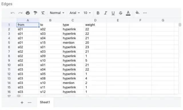 使用 Openbiox Hiplot (ORG) 在线开源绘图工具绘制发表级网络图 - 知乎