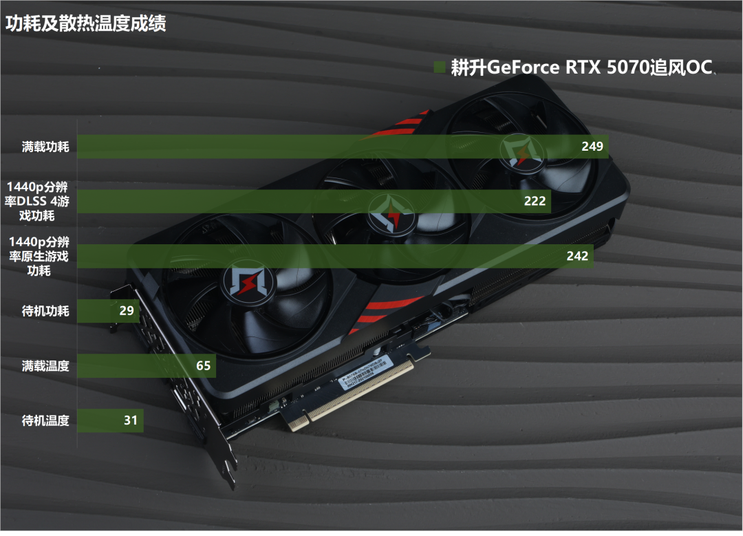 乘DLSS 4之“风” 帧率翩跹而上——耕升GeForce RTX 5070追风OC - 知乎