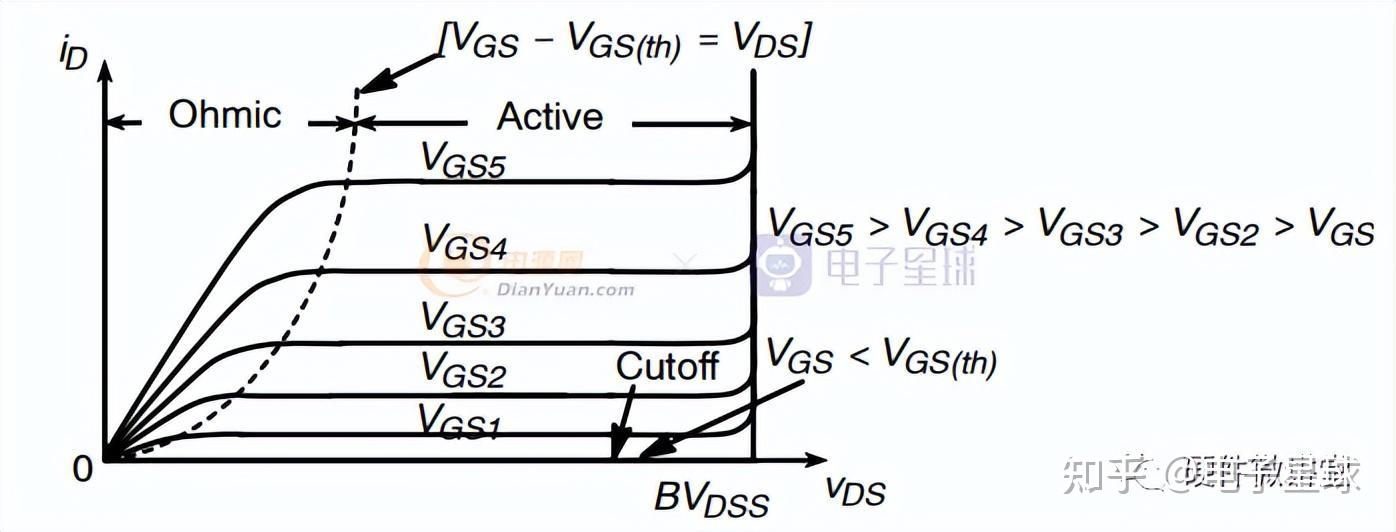 技术干货周刊奉上（PFC+LLC，MOS，电感） - 知乎