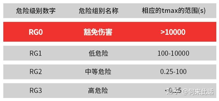 家里有孩子，顶灯买什么样的对眼睛比较好？ - 知乎