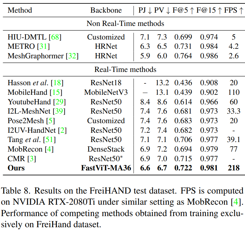 Yolo11改进策略：主干网络改进|FastVit与Yolo11完美融合，重参数重构Yolo11网络（全网首发） - 知乎