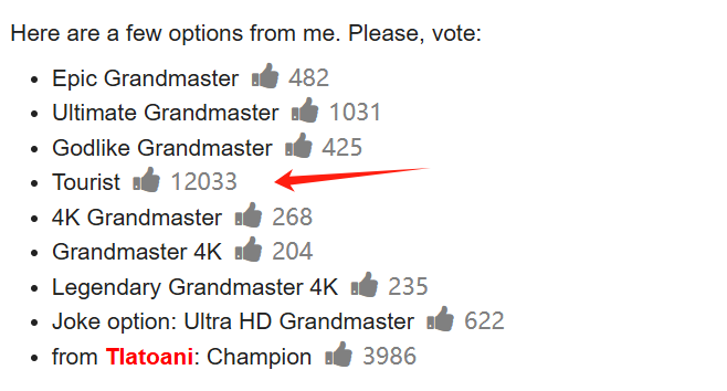 金牌之路 | 历经15年，他成为Codeforces全球首位积分超过4000分的选手 - 知乎