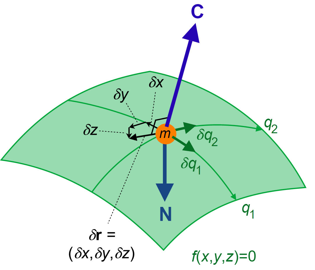 [Analytical mechanics]Lagrange equation - 知乎