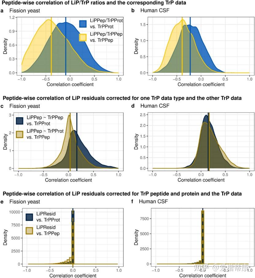 LiP-MS质谱数据分析策略—LiPAnalyzeR - 知乎