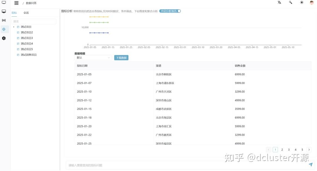 dcluster-goview: 以doris/starrocks为数据底座的bitmap去重指标体系与数据可视化构建方案 - 知乎