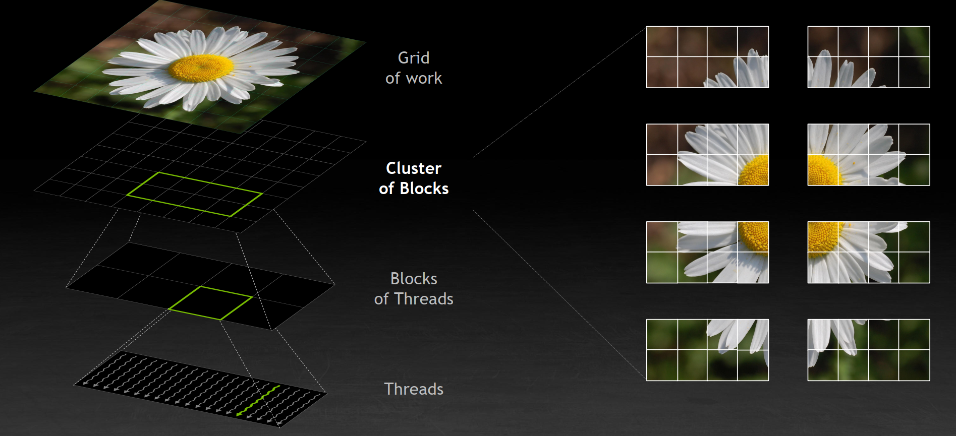 Nvidia Hopper Architecture New Features - 知乎