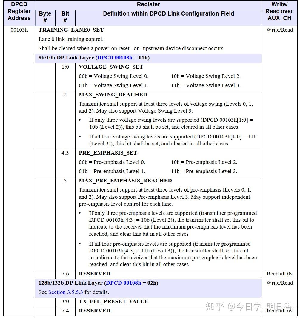 eDP1.5a尝试攻略 -- DPCD寄存器整理 - 知乎
