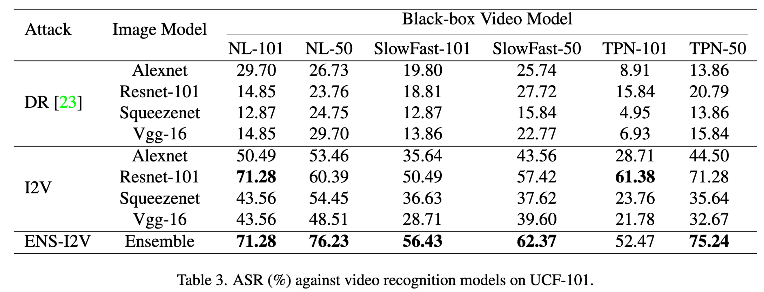 【CVPR 2022 对抗攻击】Cross-Modal Transferable Adversarial Attacks from ...