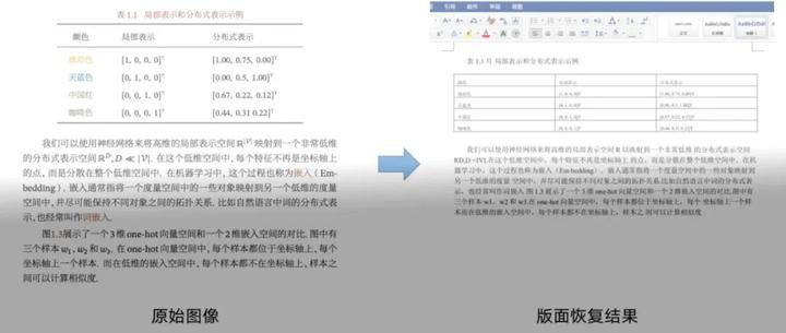 一键PDF转Word，PP-Structurev2文档分析模型深度解读！ - 知乎