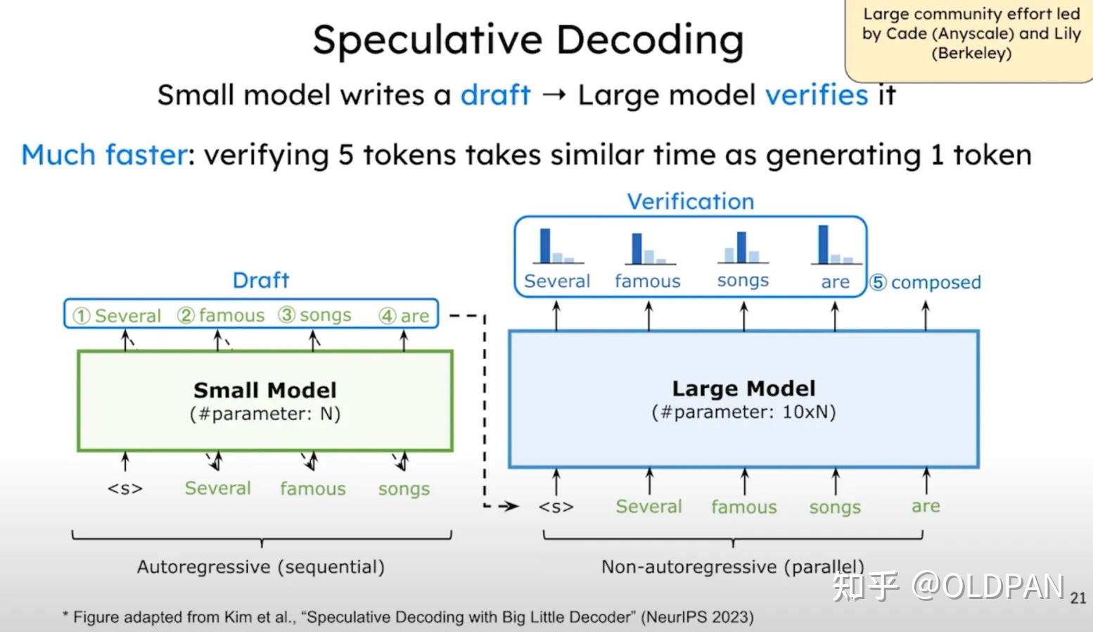 vLLM在2024这一年的新特性以及后续规划（2025） - 知乎