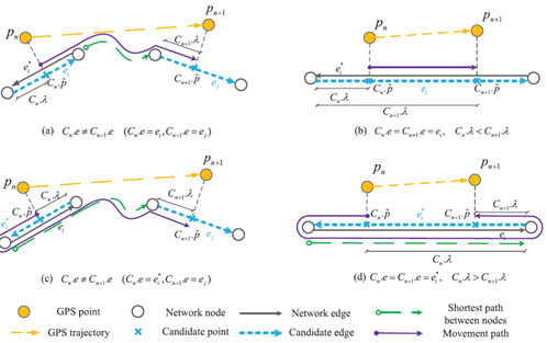 【文献阅读】Fast map matching, an algorithm integrating hidden Markov model with precomputation - 知乎