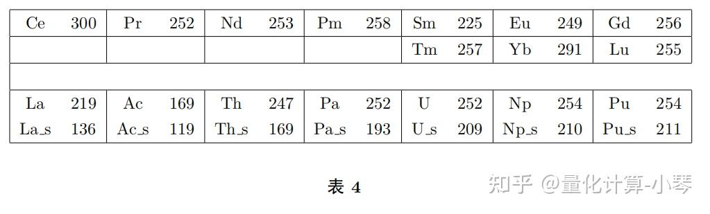 VASP计算：VASP程序的主要输入文件POTCAR - 知乎